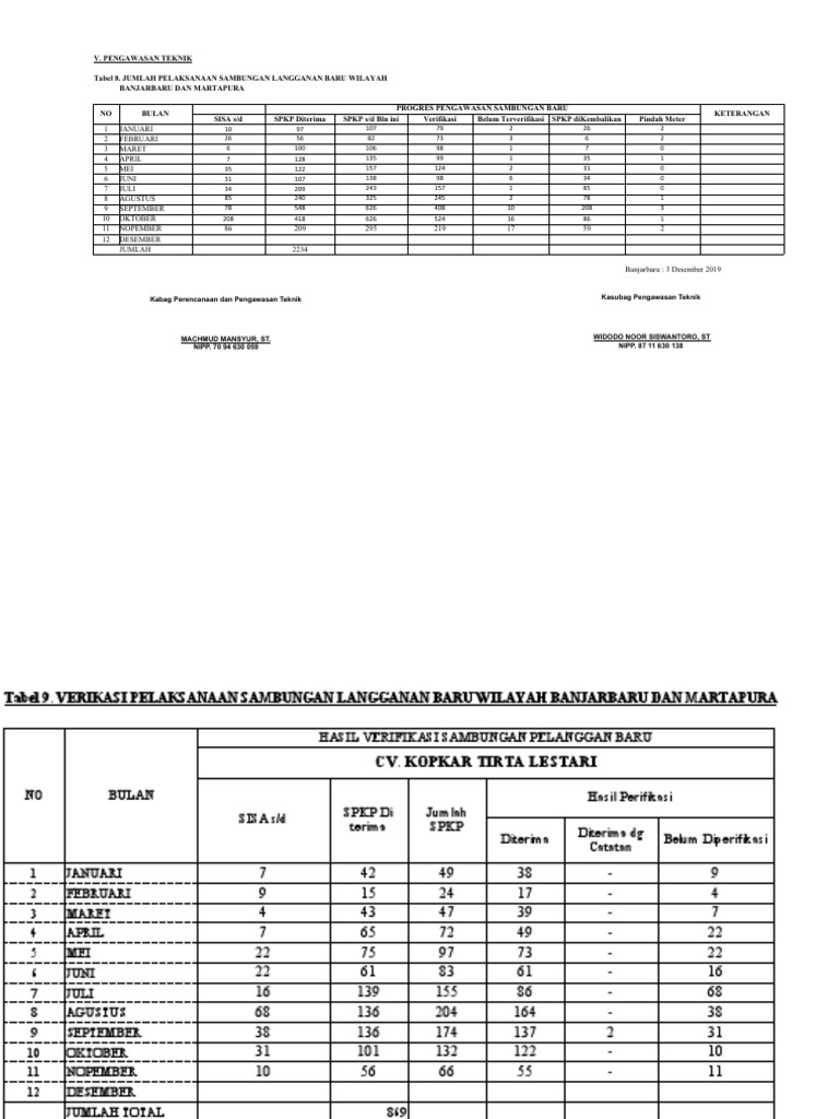 Laporan Kasubag Pengawasan | PDF