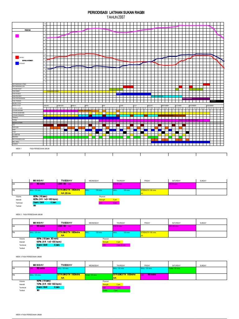Program Latihan Sukan | PDF | Physical Exercise | Recreation