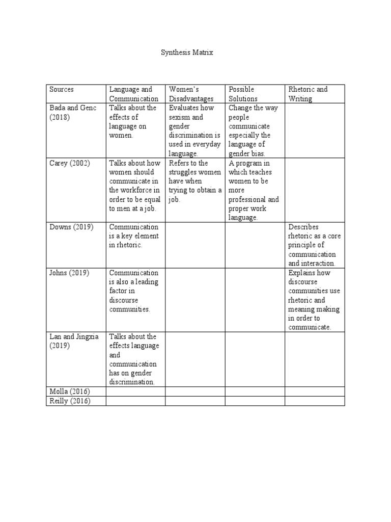 Synthesis Matrix Pdf Sexism Gender Equality
