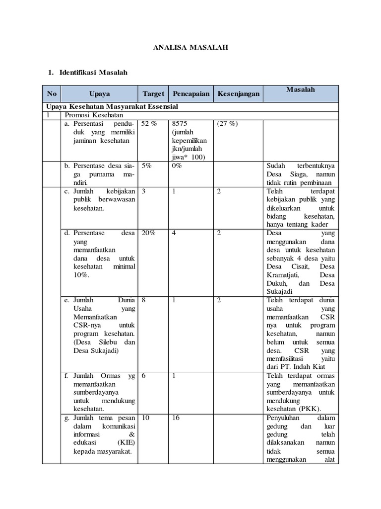 Tahapan Analisis Masalah | PDF