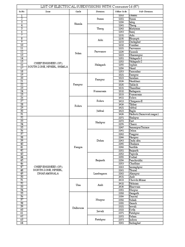 List of Electrical Subdivisions With Consumer Id (87) : Office Code SR ...