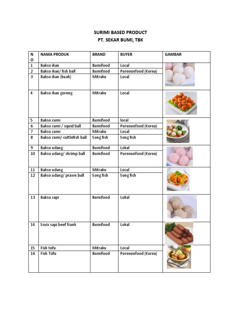 Surimi Based Product Pt. Sekar Bumi, TBK: N O Nama Produk Brand Buyer ...