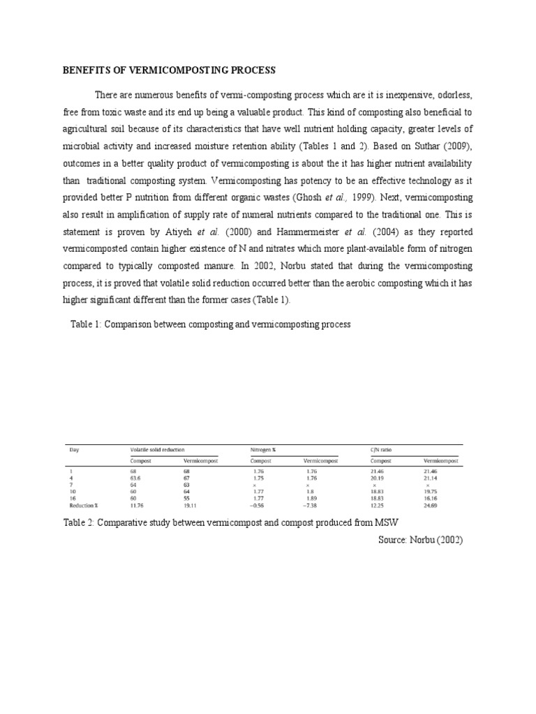 Benefits Vermin Composting | PDF | Compost | Soil