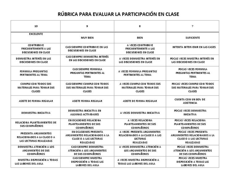 Rúbrica Participación en Clase | PDF | Escuelas | Cognición