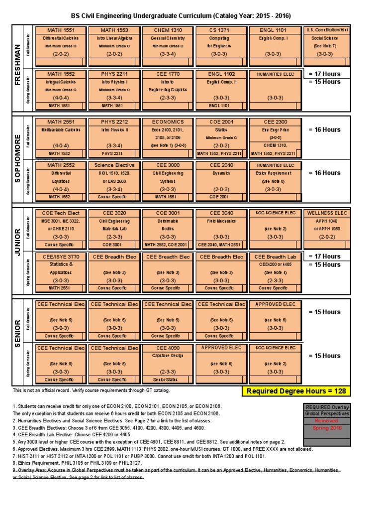 Undergraduate Curriculum for a Bachelor of Science in Civil Engineering ...