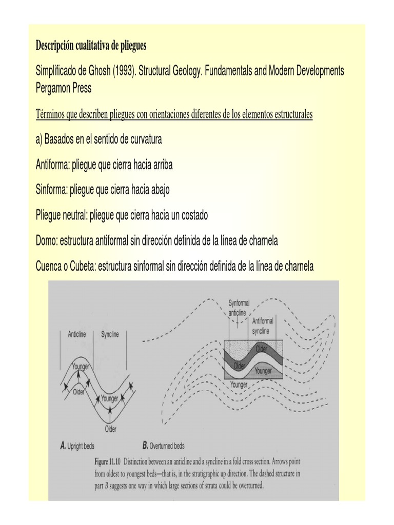 Tema 4 Clasificación de Pliegues | PDF | Espacio | Geometría