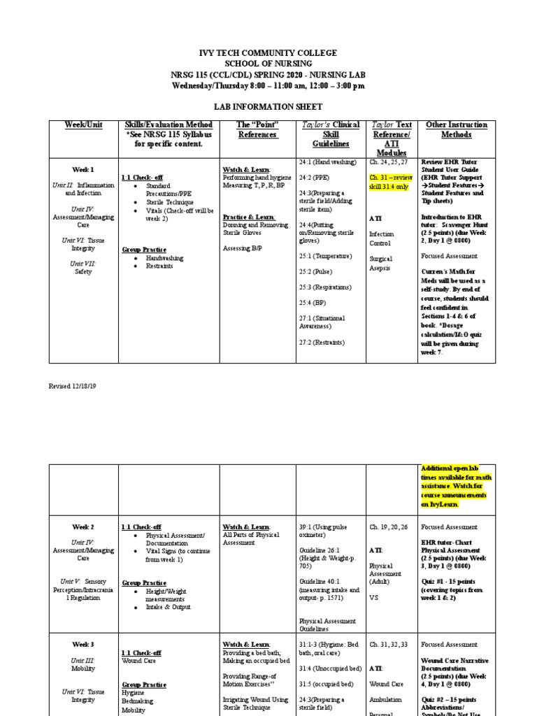 NRSG 115 CCL CDL Spring 2020 Lab Information Sheet | PDF | Intravenous ...