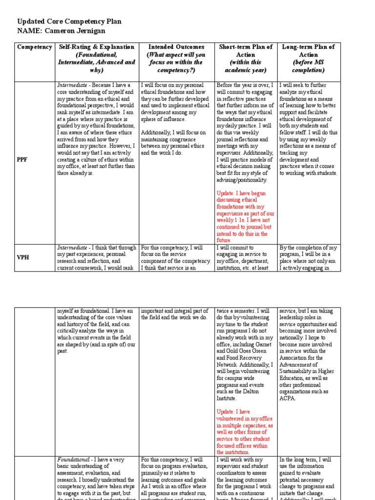 CJernigan Updated Core Competency Plan | PDF | Educational Assessment | Psychological Trauma