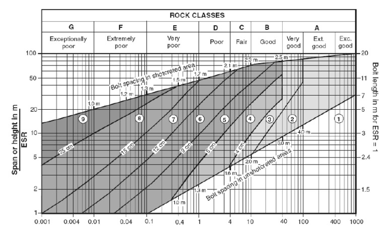 Barton Chart PDF | PDF