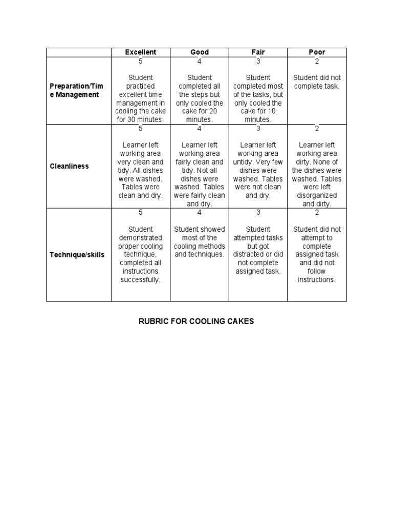 Rubric For Cooling Cakes