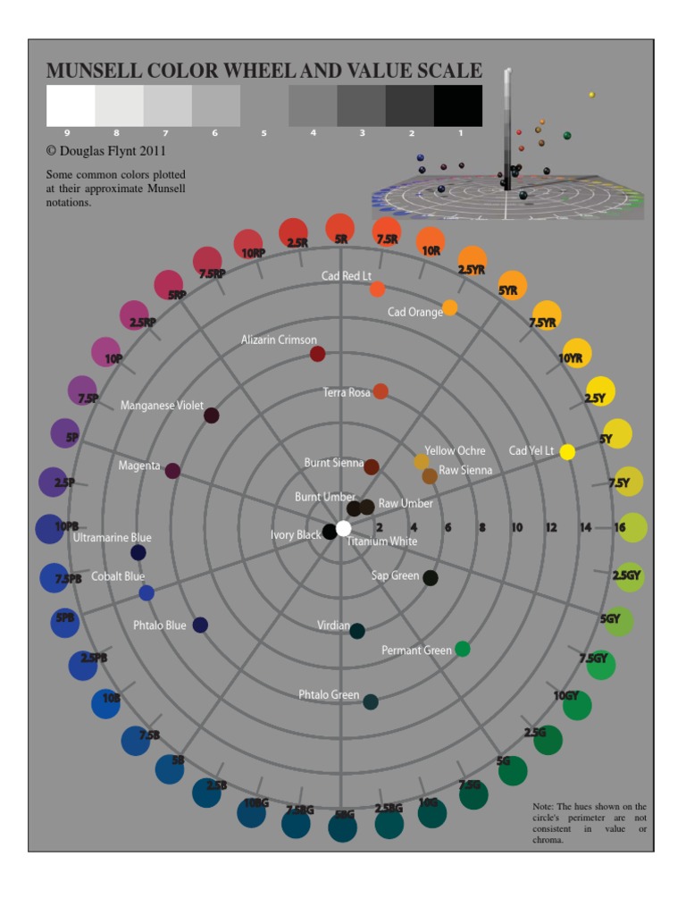 Munsell Color Wheel and Value Scale Revised3 | PDF | Art Media | Qualia