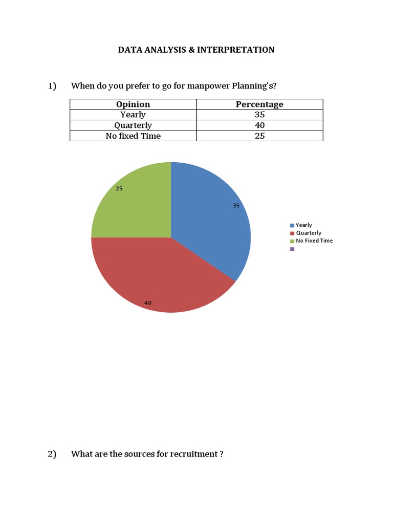 1) When Do You Prefer To Go For Manpower Planning's?: Data Analysis & Interpretation | PDF ...