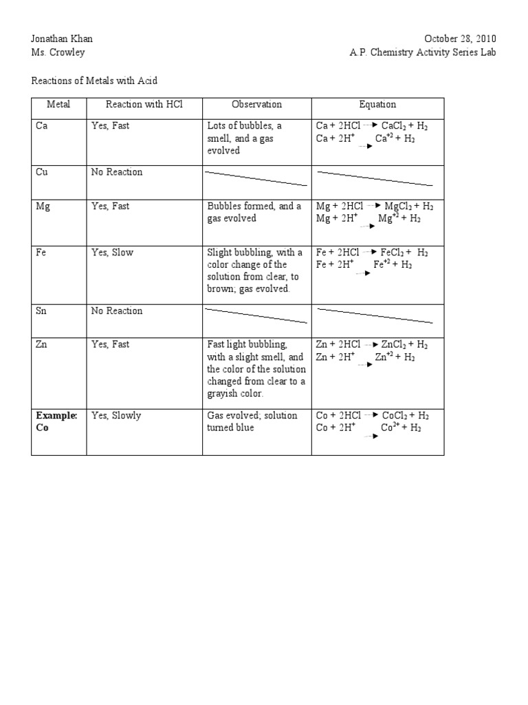 Activity Series Lab | PDF | Redox | Aluminium