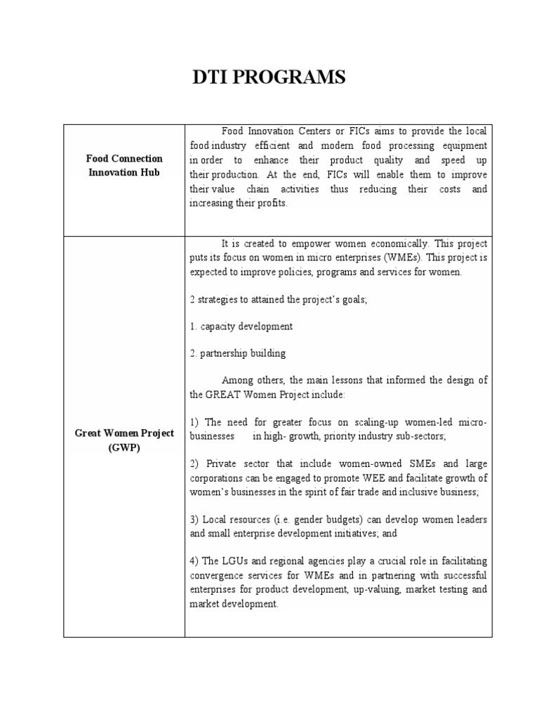 Dti Programs: Food Connection Innovation Hub | PDF | Entrepreneurship ...