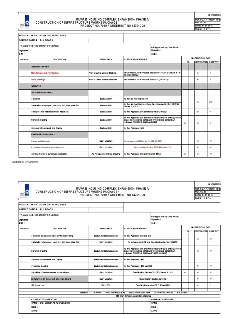 03-Itp - Road Sinages Rev 00 | PDF | Specification (Technical Standard ...