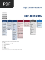 ISO 45001 - High Level Structure | PDF | Internal Audit | Business