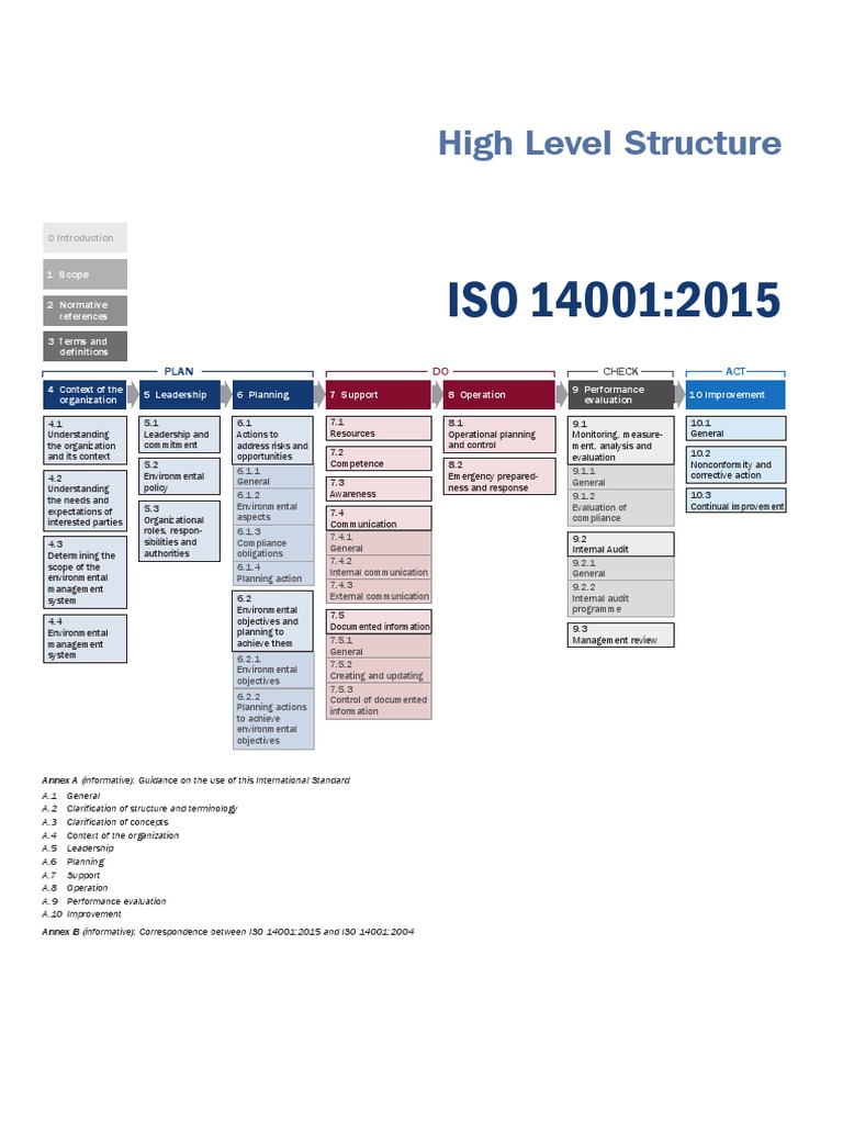 ISO 14001 - High Level Structure | PDF | Internal Audit | Business