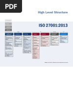 ISMS Manual (Sample) | PDF