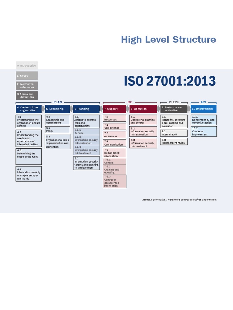 ISO 27001 - High Level Structure | PDF | Information Security | Business