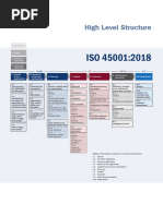 ISO 45001 2018 Process Map Sample | PDF | Audit | Auditor's Report