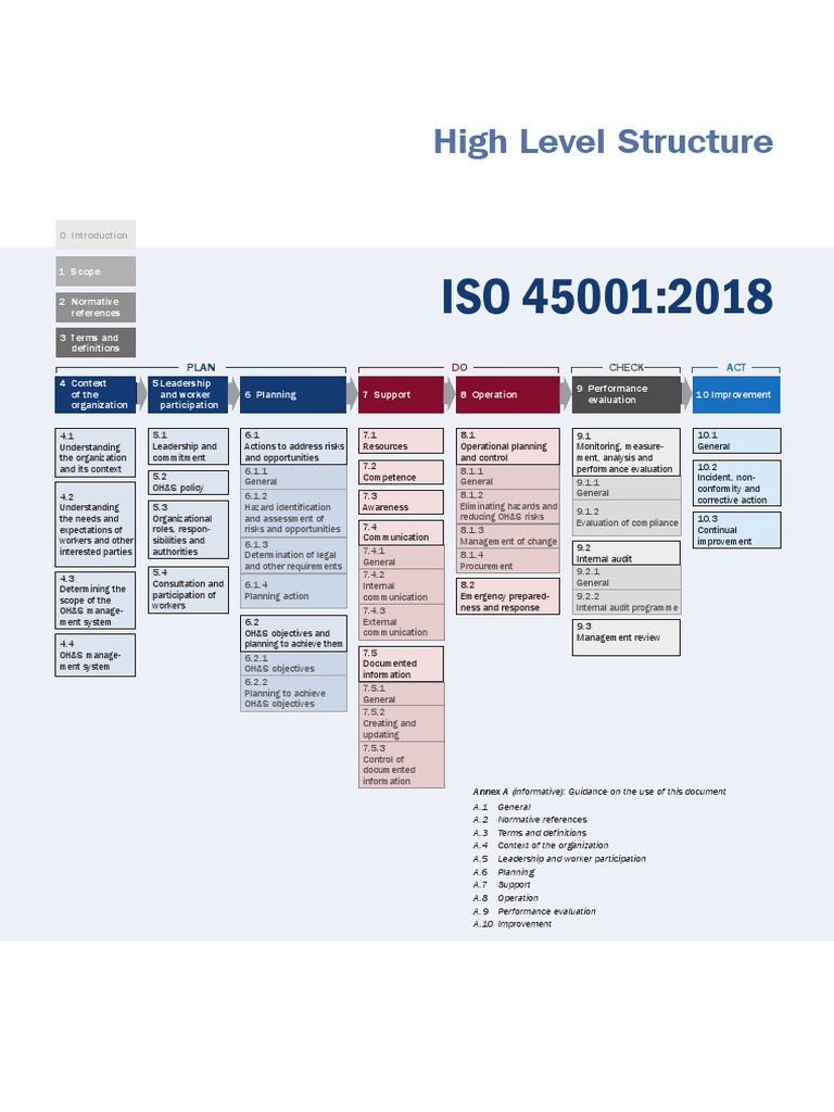 ISO 45001 - High Level Structure | PDF | Internal Audit | Business