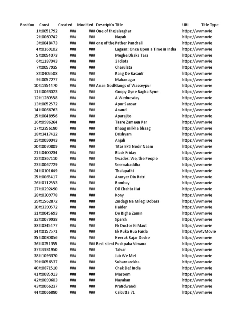 100 Years of Indian Cinema - 100 Indian Films | PDF | Cinema Of India ...