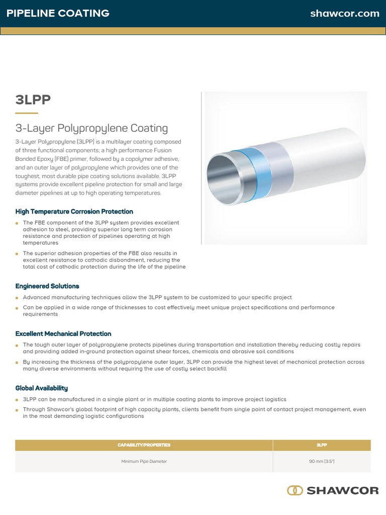 3-Layer Polypropylene Coating: High Temperature Corrosion Protection ...