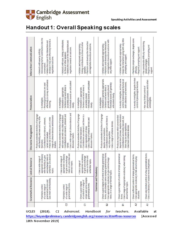 Handout 1: Overall Speaking scales | Vocabulary | Speech