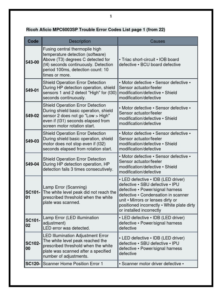 Ricoh MPC6003SP Error Codes Guide | PDF | Image Scanner | Sensor