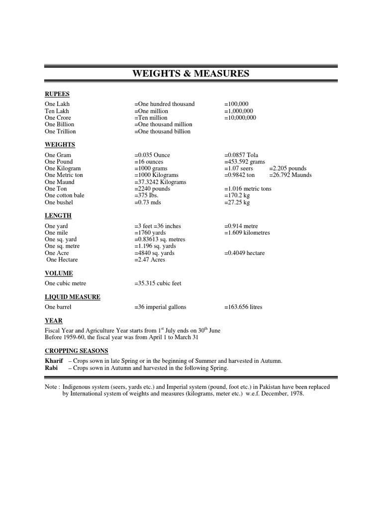 Weight and Measures | PDF