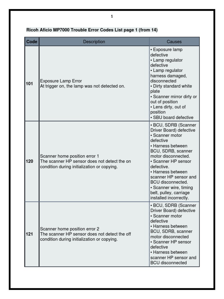 Ricoh Aficio MP7000 Trouble Error Codes PDF | PDF | Image Scanner | Sensor