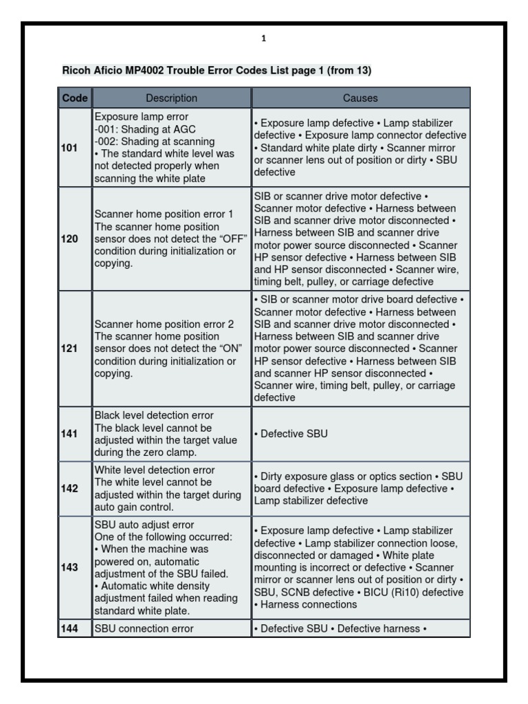 Ricoh Aficio MP4002 Trouble Error Codes PDF | PDF | Image Scanner ...