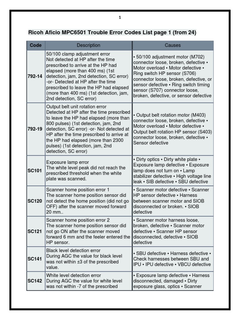 Ricoh Aficio MPC6501 Trouble Error Codes PDF | PDF | Detector (Radio) | Power Supply