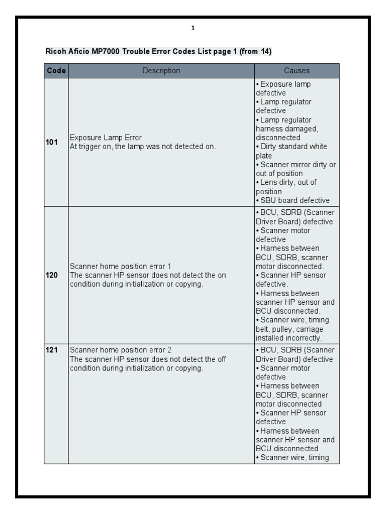Ricoh MP7000 Error Codes Guide | PDF | Image Scanner | Sensor
