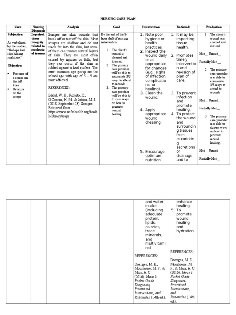 Pediatric Wound Care Plan | PDF | Wound | Health Care