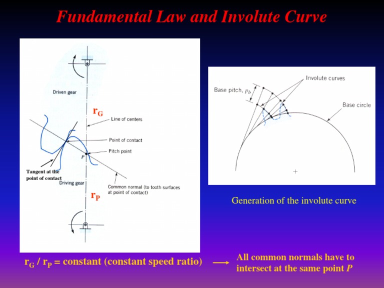 Fundamental Law and Involute Curve: R / R Constant (Constant Speed ...