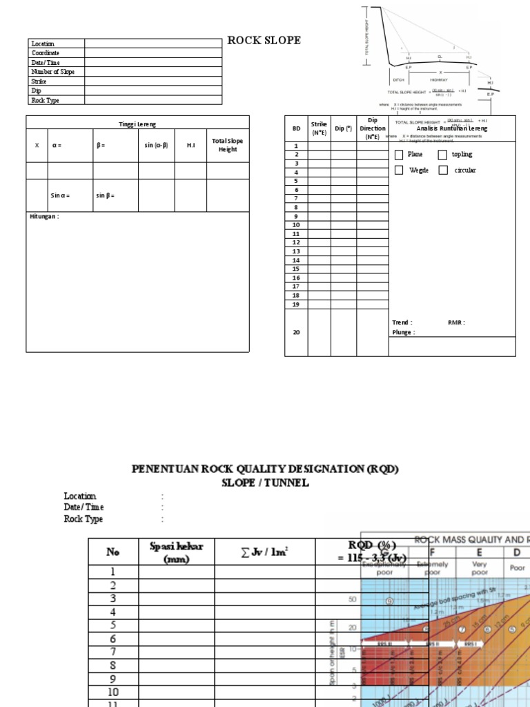 Rock Slope: Location Coordinate Date/ Time Number of Slope Strike Dip ...