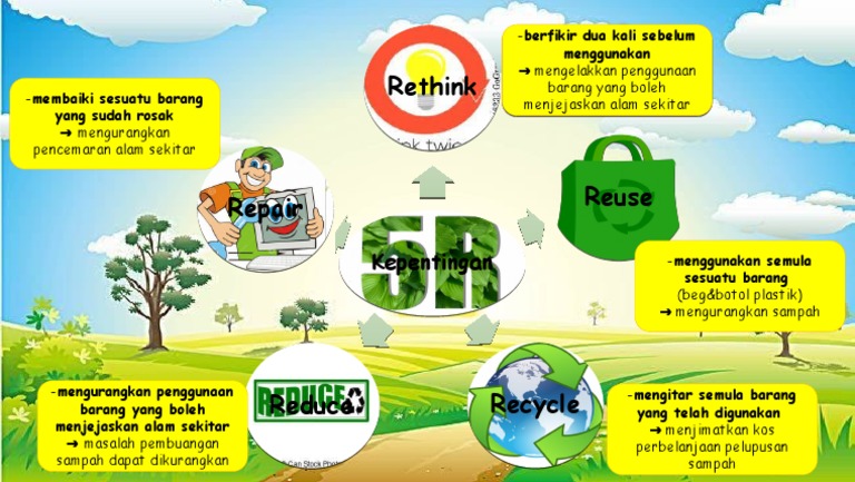 Kepentingan 5R | PDF