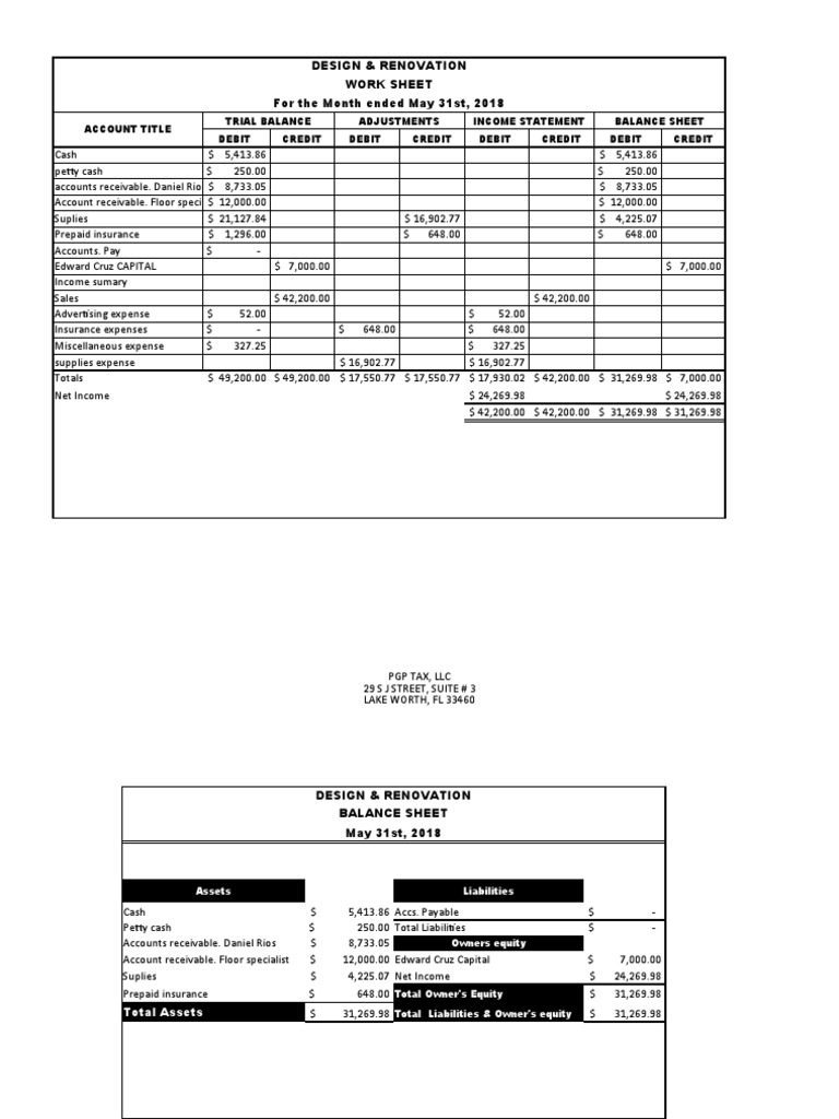 Account Title Trial Balance Adjustments Income Statement Balance Sheet ...