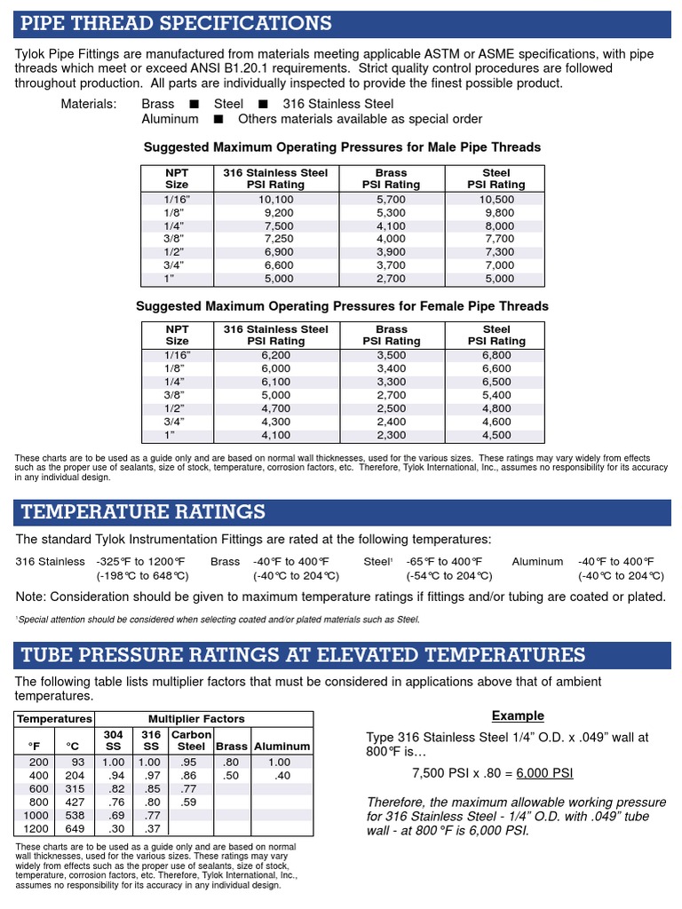 Suggested Pipe Thread Pressure Ratings | PDF | Pipe (Fluid Conveyance ...
