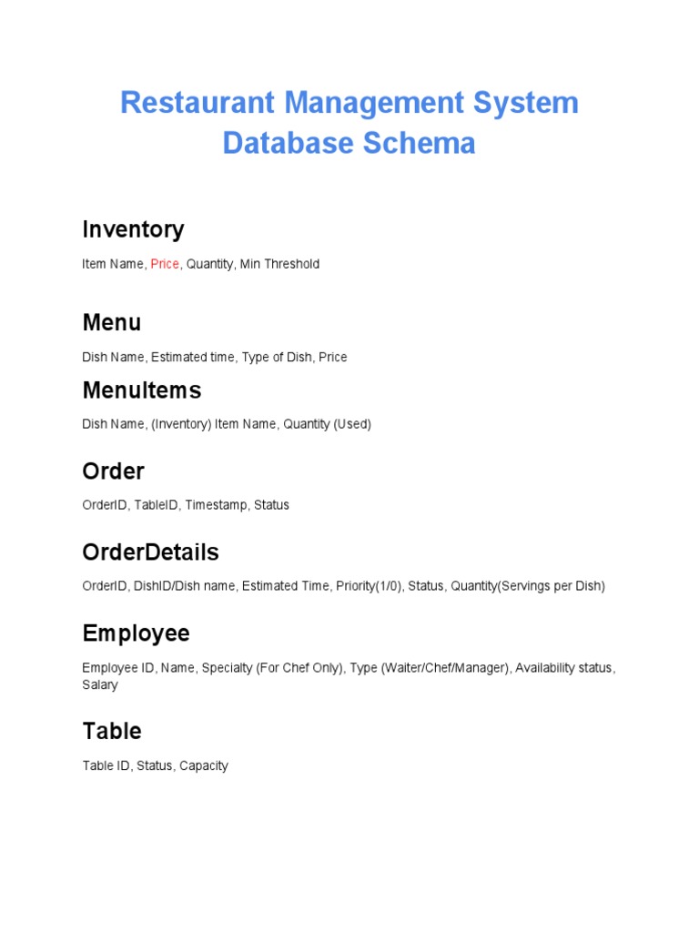 Restaurant Management System Database Schema: Inventory | PDF ...