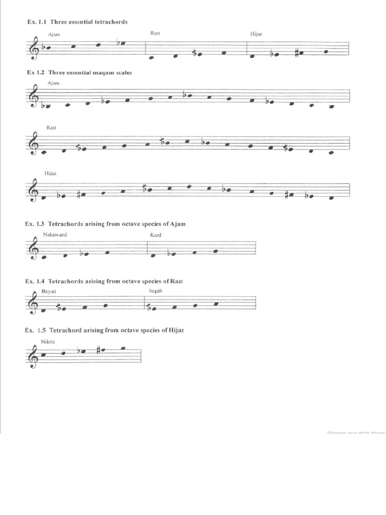 Maqam Scales | PDF