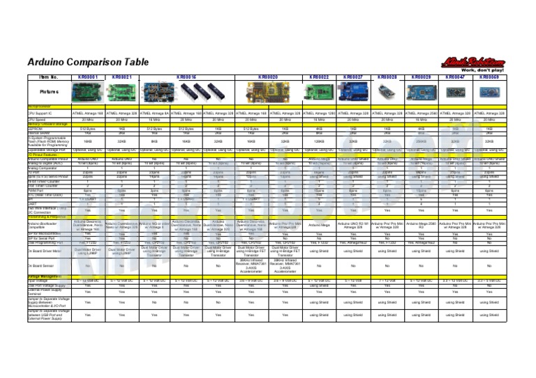 Arduino Specs Comparison Chart | PDF | Arduino | Electronic Design