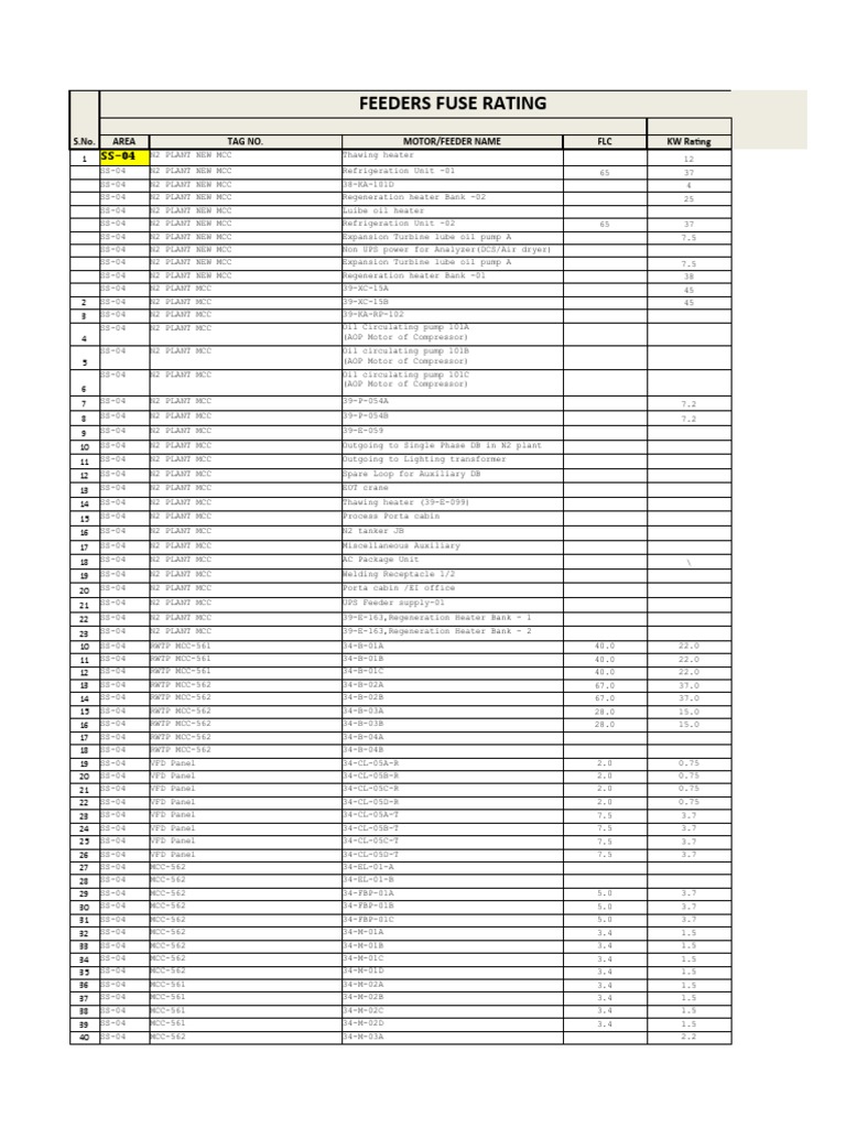 Fuse Ratings of Feeders | PDF | Applied And Interdisciplinary Physics ...