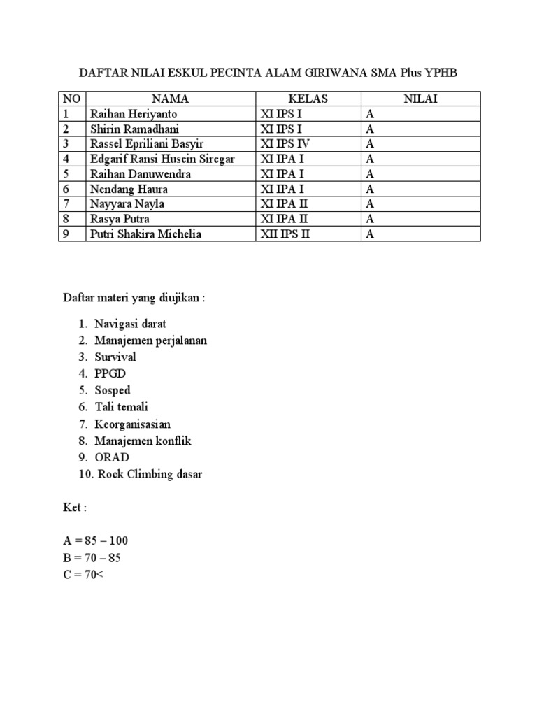 DAFTAR NILAI ESKUL PECINTA ALAM GIRIWANA SMA Plus YPHB | PDF