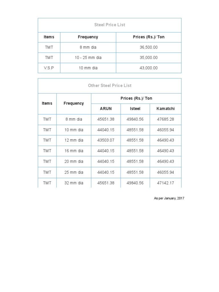 Steel Price List: As Per January, 2017 | PDF