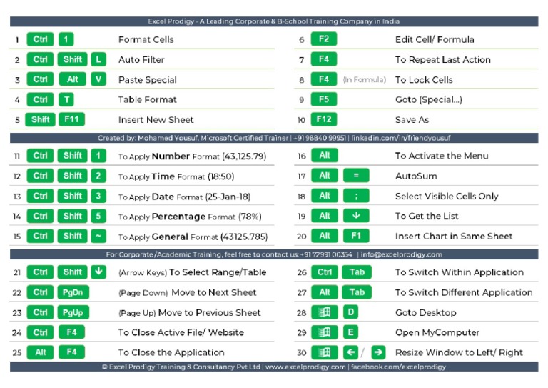 Excel Shortcuts Excel Prodigy Pdf Pdf 