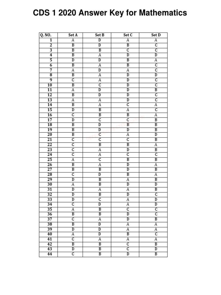 CDS 1 2020 Mathematics - Answer - Key | PDF
