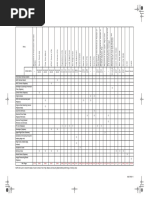 Service Manual: Sharp Remote Device Manager | PDF | Proxy Server | Button (Computing)