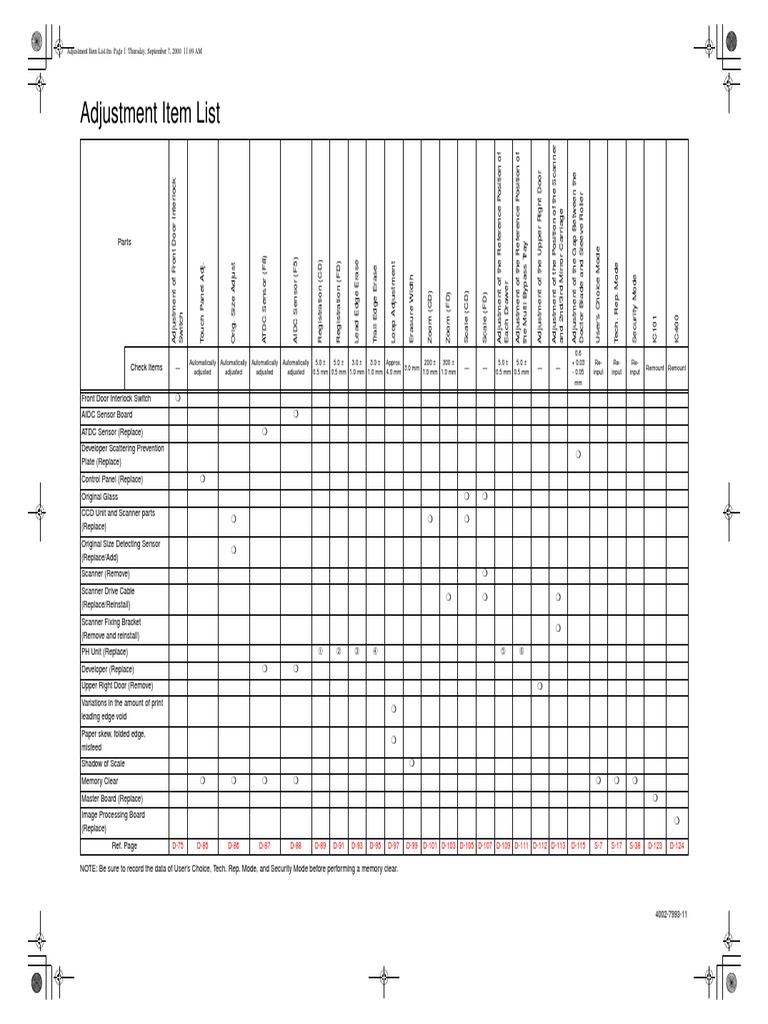 Adjustment Item List | PDF | Image Scanner | Manufactured Goods